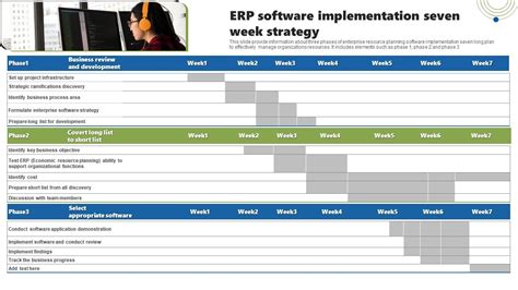 ERP Software Implementation Seven Week Strategy Icons PDF