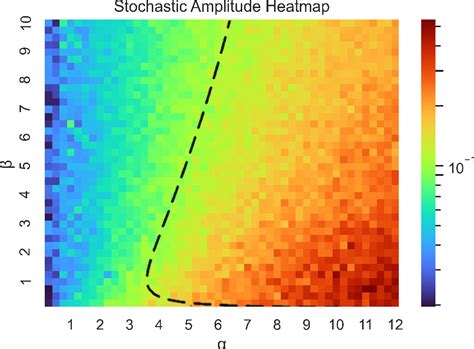 Figure 17 From A Comparison Between Stochastic And Deterministic Models
