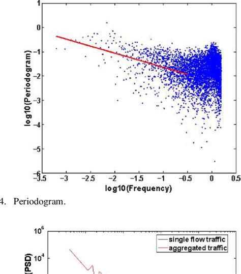 Figure 4 From Spatial Correlation And Mobility Aware Traffic Modeling For Wireless Sensor