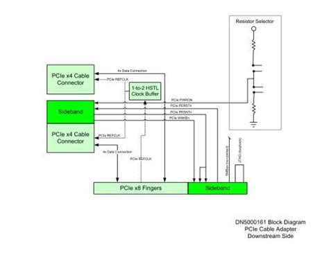 Instrument Cable Block Diagram Part 12e 53 Off