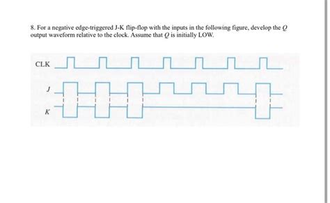 Solved For A Negative Edge Triggered J K Flip Flop With Chegg