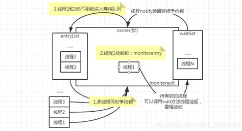 Synchronzied和lock的原理及区别synchronized和lock的区别和原理 Csdn博客