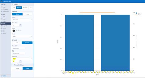 Extra Labels In Interactive Chart Alteryx Community