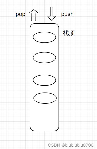 队列双端队列栈结构双端队列等于两个栈对吗 Csdn博客