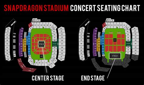 Sun Life Stadium Seating Chart Seat Numbers