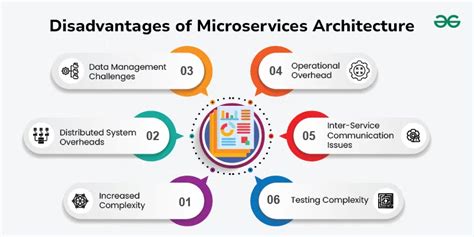 what are the advantages and disadvantages of microservices architecture geeksforgeeks