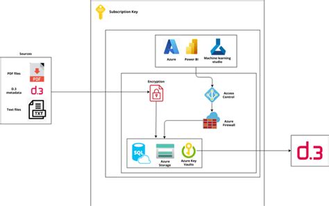 Azure Infrastructure Visual Paradigm User Contributed Diagrams Designs