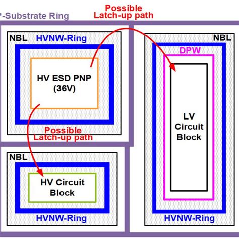 The Measured DC I V Characteristics Of The PNPN Cell LV Internal Download Scientific Diagram