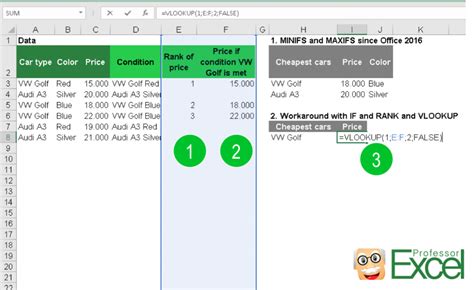 MINIF MAXIF 5 Ways To Insert A Conditional Minimum Maximum Value