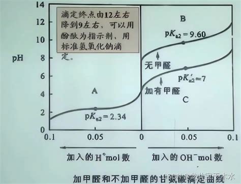 4生物化学与分子生物学——氨基酸 Pro可以和fdnb反应吗 Csdn博客