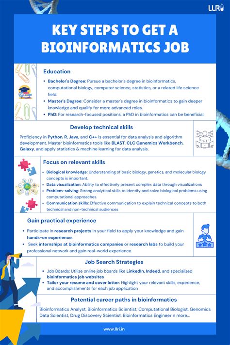 How To Start A Career In Bioinformatics