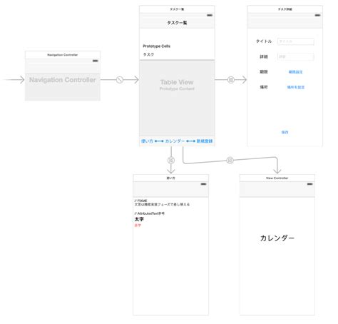 GitHub TechC App TaskApp 後期制作アプリサンプル