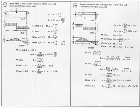 Steel Beam Load Calculations The Best Picture Of Beam