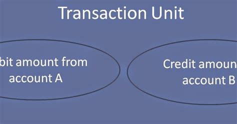 Passion For Sql Sql Server Acid Properties Of Transactions