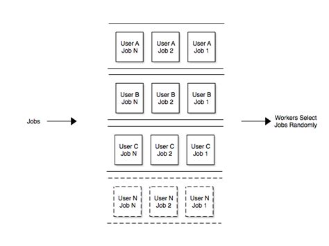 Delayed Job Queue Fairness