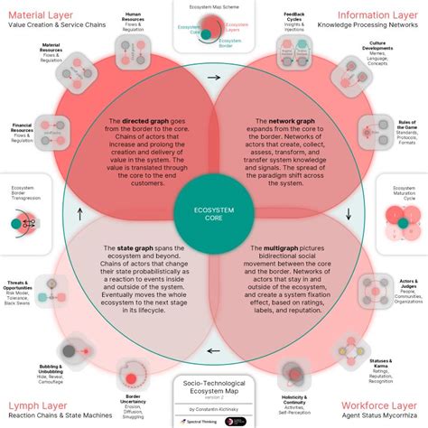 Constantin Kichinsky على Linkedin The New Socia Technological
