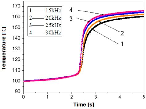 Polymers Special Issue Computational Modeling And Simulation In Polymer