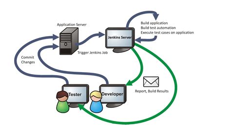 Mastering Test Automation By Vinod Rane Jenkins Introduction