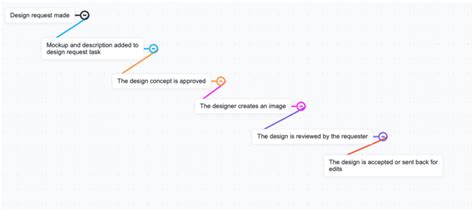 10 Best Customer Journey Mapping Software Tools 2025 Clickup