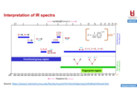 Ir Spectroscopy Engineering Chemistry At Martha Berman Blog Ir Spectroscopy Engineering Chemistry At Martha Berman Blog