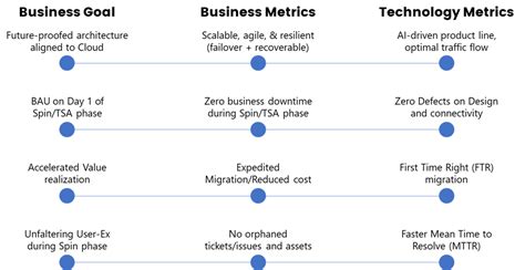 Network Separation Enabling Spin Off Success Blog Microland