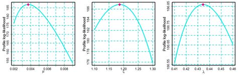 Theoretical Structure And Applications Of A Newly Enhanced Gumbel Type Ii Model