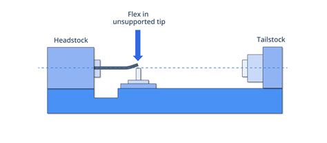 Cnc Machining Size Limitations Everything You Need To Know Xometry Pro