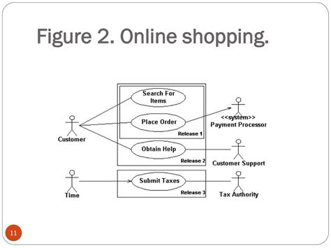 Ppt Uml Use Case Diagramming Guidelines Powerpoint Presentation Free Download Id2384666