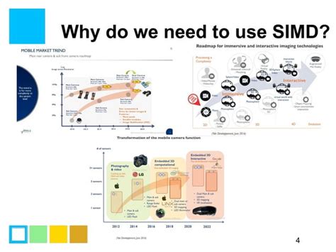 Simd Programming Introduction PPT