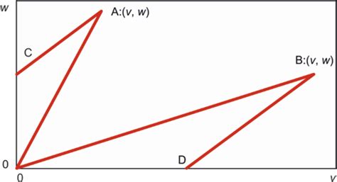 Weak Disposability In Two Different Cases Download Scientific Diagram