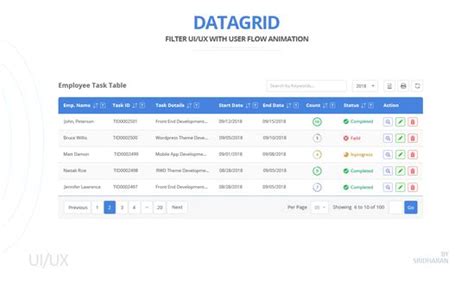 Nested Table Display Ui Design Dashboard Design Template Web Ui Design