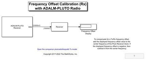 Frequency Offset Calibration With Adalm Pluto Radio In Simulink Matlab And Simulink Example