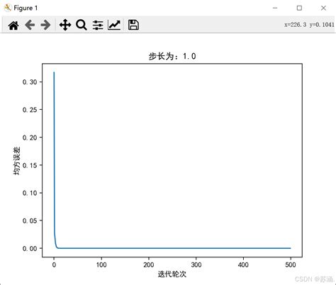 深度学习作业四 Bp算法bp算法代码实现 Csdn博客 深度学习作业四 Bp算法bp算法代码实现 Csdn博客