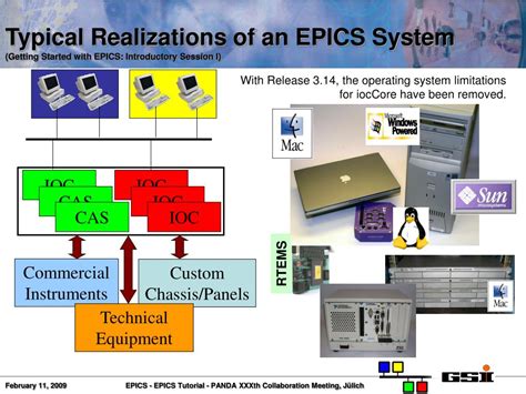 Ppt Epics And Epicsgsi Powerpoint Presentation Free Download Id