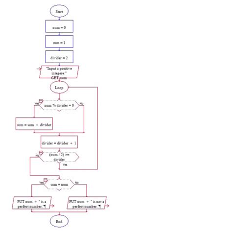 Solved Can You Please Solve The Following Problem When You