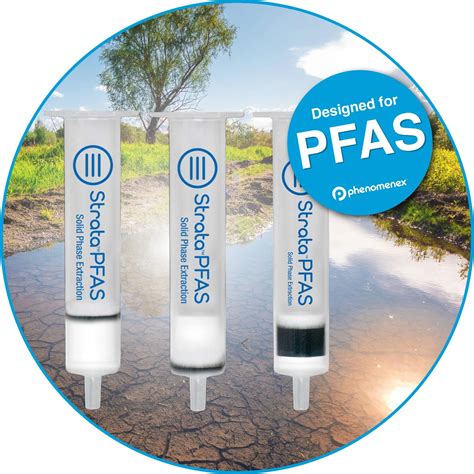 Phenomenex Broadens Its Designed For Pfas Portfolio With The