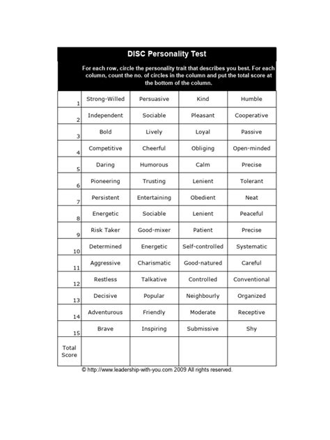 Disc Personality Test Pdf