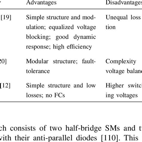 Qualitative Comparison Of Common Five Level Topologies Download