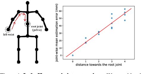 Pose Oriented Transformer With Uncertainty Guided Refinement For D To D Human Pose Estimation