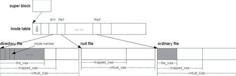 Byte Addressing Semantic Scholar