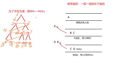 带你图解二叉树的多种递归遍历（建议收藏！！）递归二叉树遍历 Csdn博客