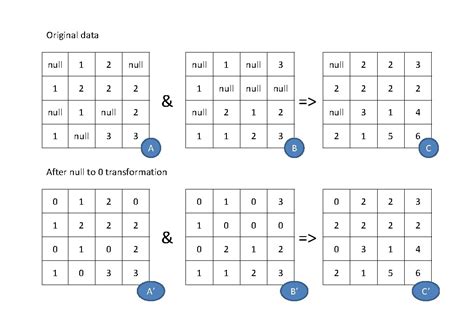 Gdal Impossible To Sum Rasters Because Of Nodata Pixels Geographic Information Systems Stack