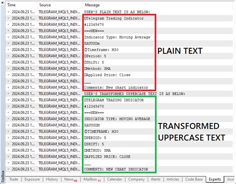 创建 Mql5 Telegram 集成 Ea 交易（第 7 部分）：图表指标自动化的命令分析 Mql5文章