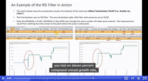 Using An RSI Filter In Pair Trading Maximise Reward To Risk PairTrade Finder Award Winning