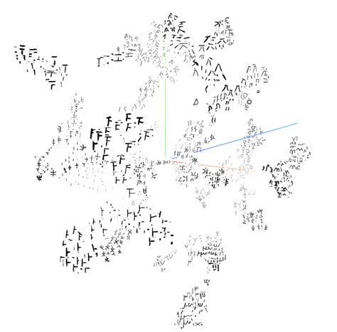 Three Dimensional T Sne Projections For Sign Representations Download Scientific Diagram