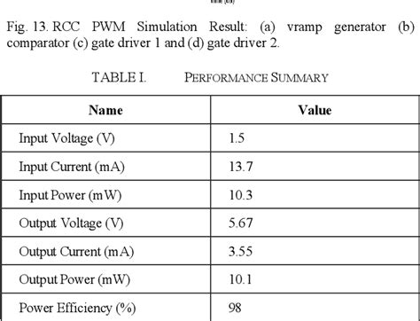 Figure 13 From Cmos Based Ripple Correlation Control Mppt Dc Dc Boost Converter For Perovskite