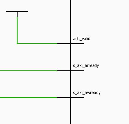 AD IP Output Issue Q A FPGA Reference Designs EngineerZone