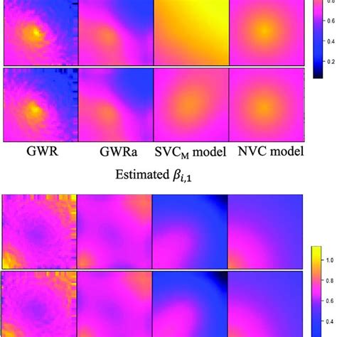 Varying Coefficients Obtained Estimatedpredicted In The Three Trials