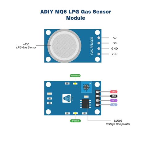 Adiy Mq6 Lpg Gas Sensor Module At Rs 87 Adiy Sensors In Mumbai Id