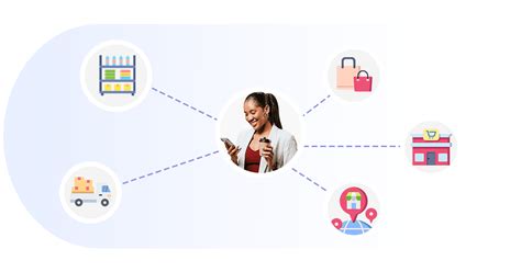 Salesforce For Retail Industry Outsource Salesforce